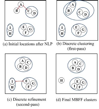 Discrete Optimization Download Scientific Diagram