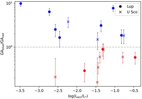 Plot Of The Gaussian Area In Units Of Km S −1 × Normalised Flux Units