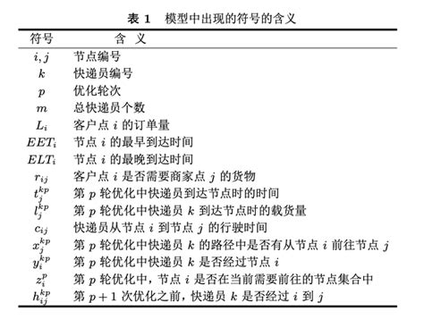 Om 以商圈为中心的o2o 动态外卖配送路径优化模型与算法运筹or帷幄 商业新知