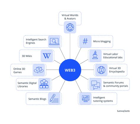 How Web3 In Edtech Will Bring Revolution In Education