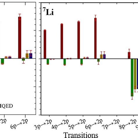 The Difference Δe Δe Calculated − Δe Experimental Between The