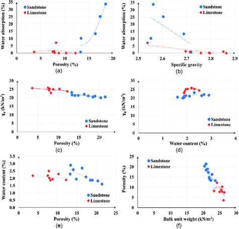 Physical Property Correlations Download Scientific Diagram