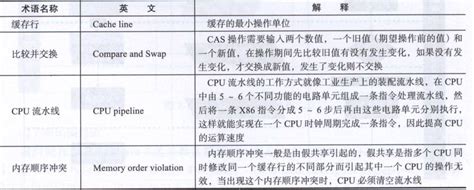 总线和缓存锁定，cas操作 墨天轮