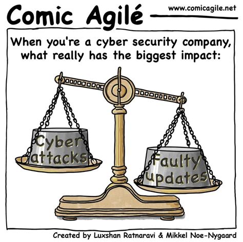 Seth Taplin On Linkedin Makes You Appreciate Blameless Postmortems