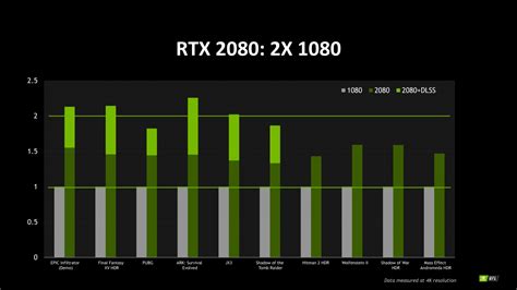 Nvidia Dlss Il Futuro Dellanti Aliasing Multiplayerit