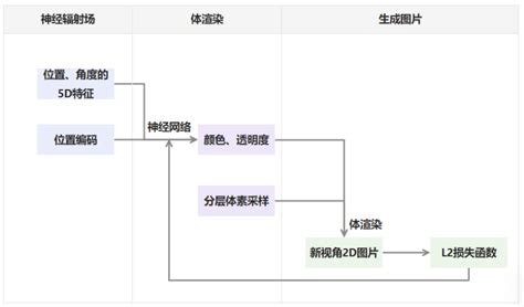 浅谈基于NeRF的三维重建技术 实时互动网