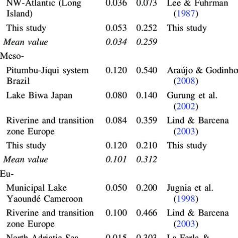 Work Flow Chart Of The Sample Preparation Of Prokaryotic Cells For