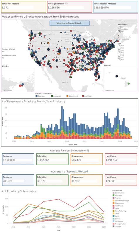 Cyberattacks Ransomware Ransomwareattacks Cybersecurity Jim Seaman