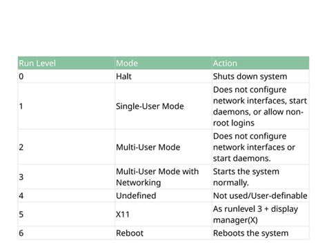 introduction to computer linux essential pptx