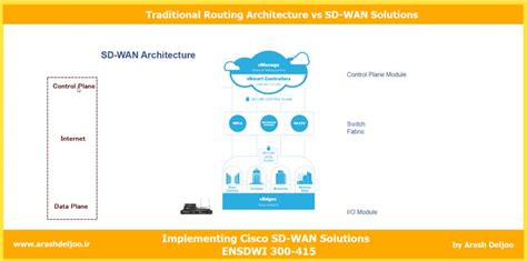 Video Arash Deljoo On Linkedin Traditional Routing Architecture Vs
