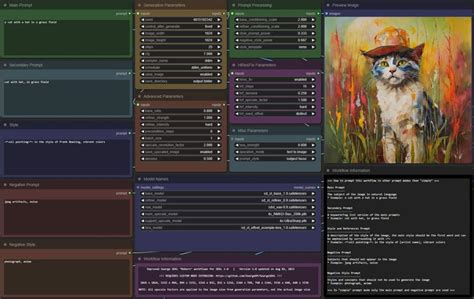 Searge Sdxl Workflow V30 For Comfyui New User Interface Everything