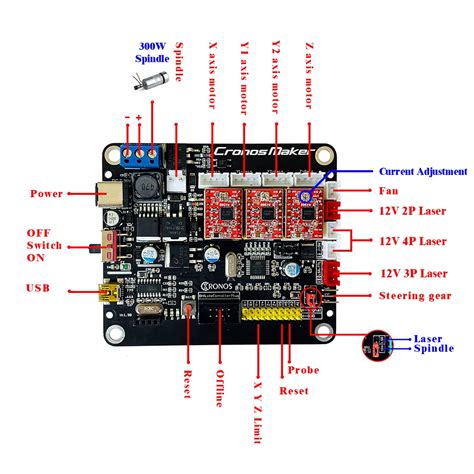 Building An Effective Grbl Offline Controller A Comprehensive