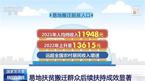 国家发改委：易地扶贫搬迁群众后续扶持成效显著 荆楚网 湖北日报网