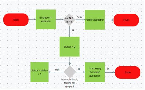 Ablaufdiagramm Powerpoint 22 Koleksi Gambar
