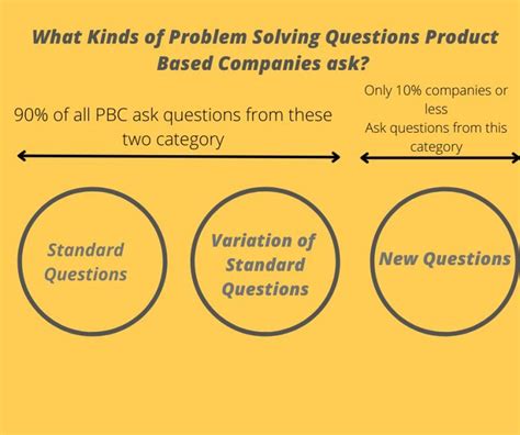 Vishal Kumar Singh On Linkedin Interviewpreparation Problemsolving Dsa 56 Comments