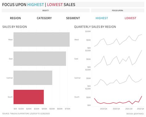 interactivity empowers dashboard users datawoj
