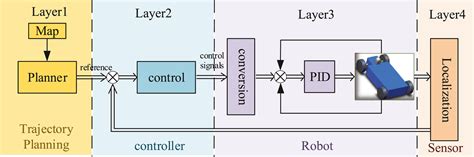 Robust Model Predictive Tracking Control For The Wheeled Mobile Robot