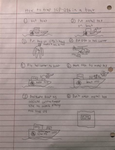 In Response To U Ronyx2021 Here Is A Guide On How To Trap Scp 096 In A