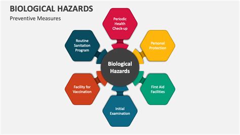 Biological Hazards PowerPoint Presentation Slides PPT Template