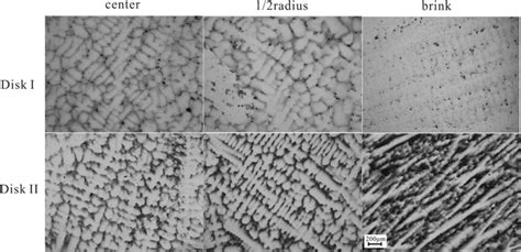 Morphology Of As Cast Microstructure Under Om Download Scientific Diagram