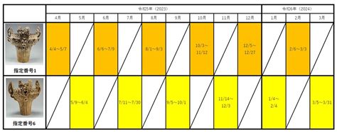 十日町市博物館／toppaku【公式】 On Twitter 🌟🎋🎐7月の休館日🌊🍹🐚 【休館】3日月、10日月、18日火
