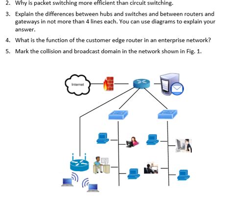 Why Is Packet Switching More Efficient Than Chegg
