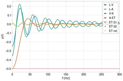 Calculate Overlap Reduction Functions Pygwb 1 5 Documentation