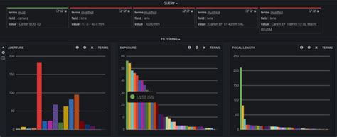use kibana to analyze your images trifork blog