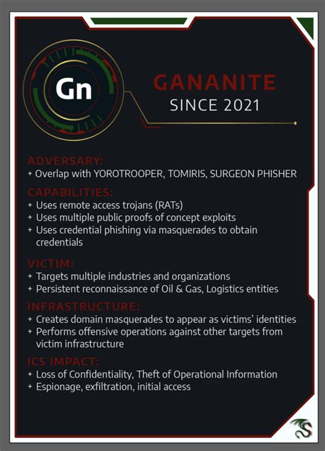 GANANITE Dragos