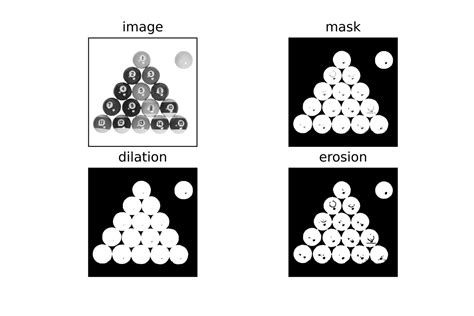 006 Morphological Transformations With Opencv In Python