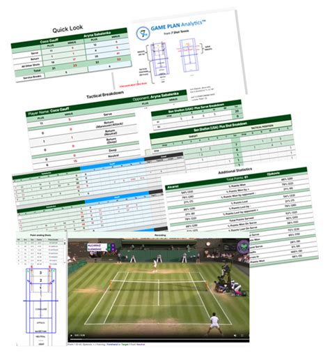20 Match COACHES Analytics Package GoTennis