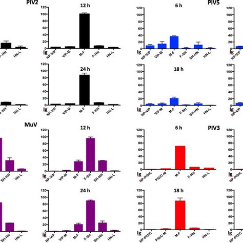 Relative Abundance Of Readthrough Mrnas Compared To The Average Download Scientific Diagram
