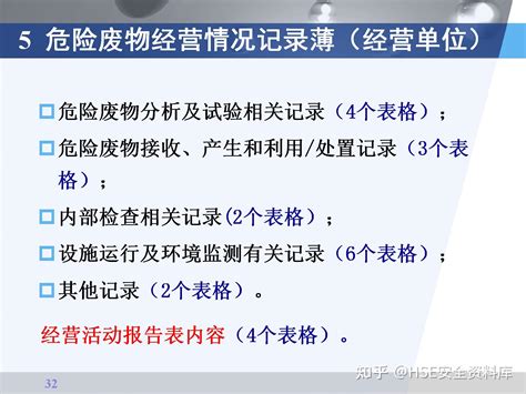 Ppt 【课件】危险废弃物管理培训资料（57页） 知乎