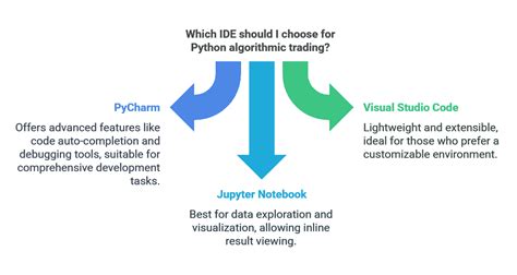 How To Use Python For Algorithmic Trading Tools Libraries And Guide