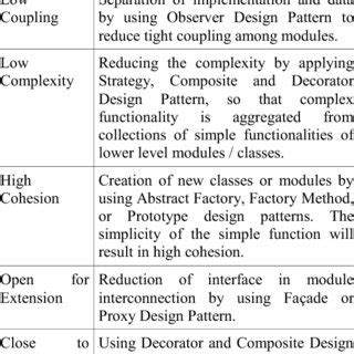 Modularity Strategy For Rule Based Programming Download Table