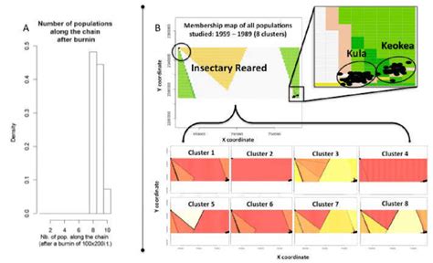 Defined Clusters In Both Number And Posterior Mode Of Membership The