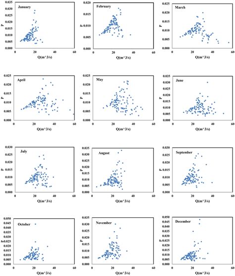 The Monthly Probability Pi Values In The Pso Algorithm Download