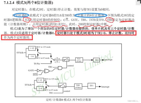 清翔零基础教你学51单片机个人学习笔记10时计数器的定时，计数和中断（理论实践）用单片机计数器时可以不用按键吗 Csdn博客