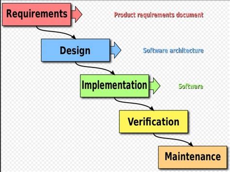 unit 2 program design and development testing and debugging