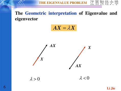 4 The Eigenvalue Problem Ppt Download