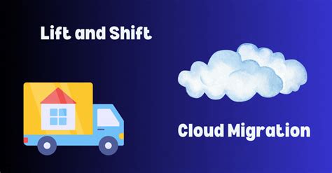 Synsoft Global On Linkedin Synsoftglobal Cloudmigration