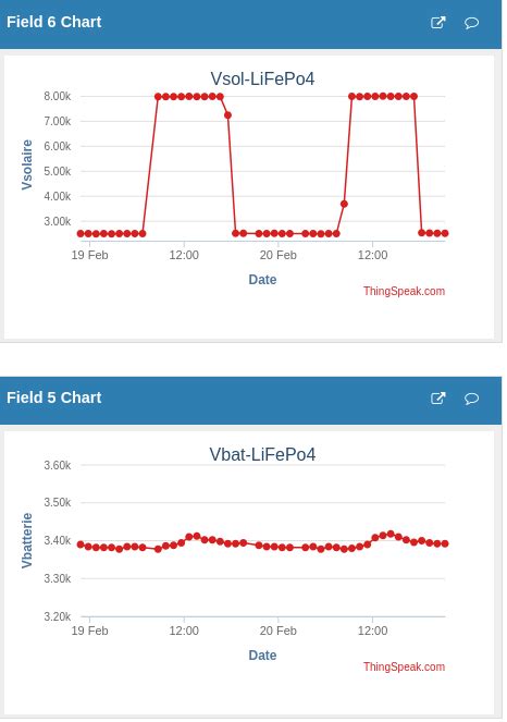 Branchement Esp32 Sur Batterie Et Panneau Solaire Avec Un Cn3163 Français Arduino Forum