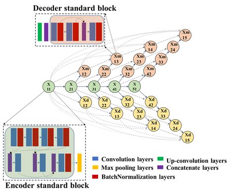 Detailed Description Of The Proposed Dynet This Network Is Based On