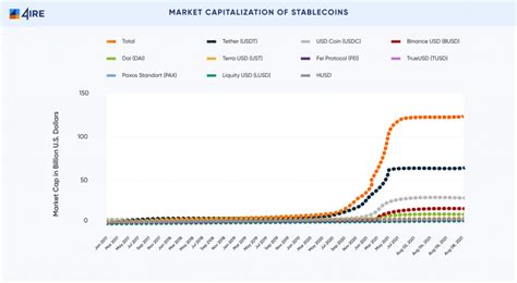 How To Create A Stablecoin On Ethereum 4IRE