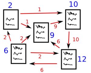 Text Summarization Using TextRank Algorithm Analytics Vidhya