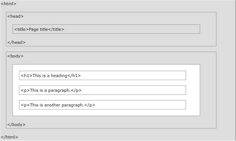 Chapter 1 1 Full Introduction To Html 5