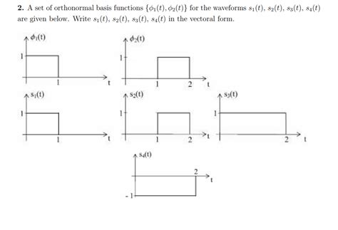 Solved 2 A Set Of Orthonormal Basis Functions {ϕ1 T ϕ2 T }