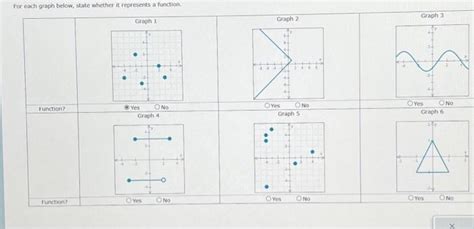 Solved For Each Graph Below State Whether It Represents A