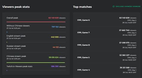 PUBG Global Invitational