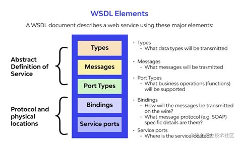 Sap 与外部系统的接口有哪些及其区别？本文总结了 Sap 与外部系统做接口的不同方式如 Rfc、bapi、idoc 和 掘金